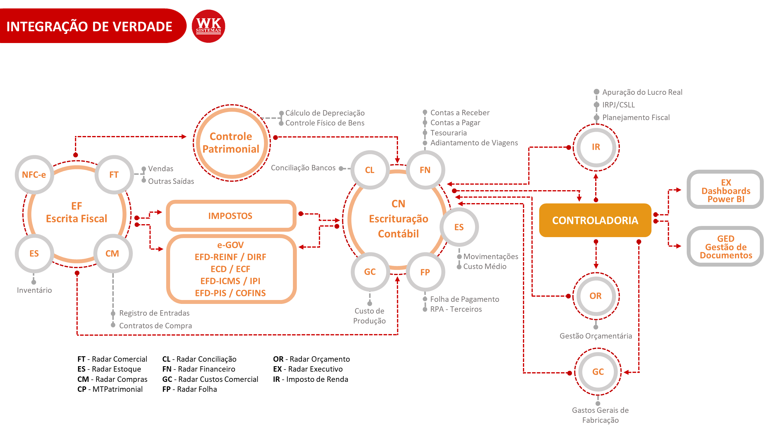 GESTÃO DE CONTROLADORIA - VISImax │ Soluções de Tecnologia